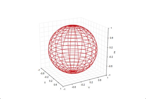 3d Graphing Software For Engineering Science And Math Teraplot