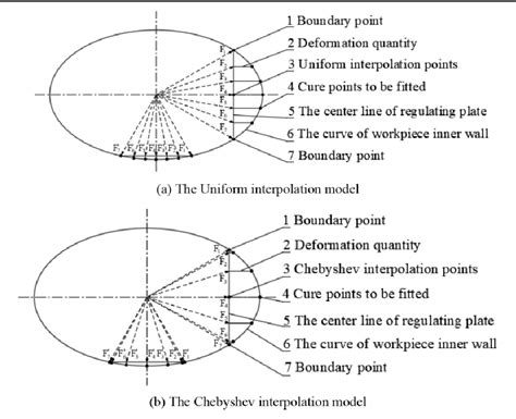Figure 12 From Configuration Design And Grasping Contact Accuracy