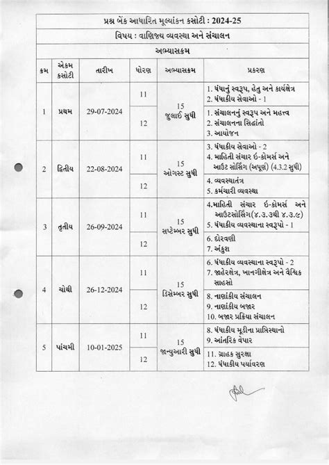 Gseb Syllabus 2025 Gujarat Board Syllabus Pdf For All Classes Aglasem