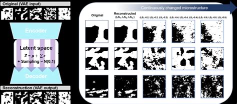 schematic illustration of the variational autoencoder and exploration