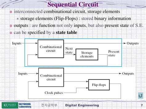 Ppt 디지털공학 선수과목 Digital Engineering 컴퓨터구조 Computer Architecture