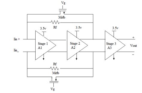 Implementation Of Variable Gain Tia Download Scientific Diagram