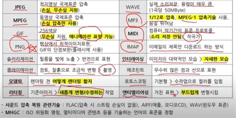 2021 워드프로세서 필기3과목 Pc 기본상식 독고리 핵심요약정리 영상 2 네이버 블로그