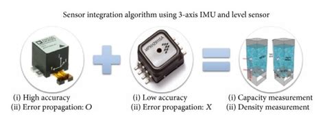 Algorithm Applied In This Assignment Download Scientific Diagram