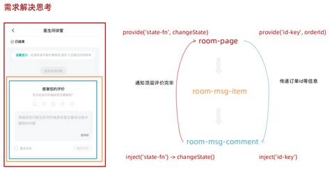 Vue3 Day01vite Rolldown Create Vue Csdn博客 Vue3 Day01vite Rolldown Create Vue Csdn博客