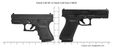 Glock G SF Vs Glock G Gen Vs Glock G SF Vs Glock G SF Vs Glock G Gen MOS Size