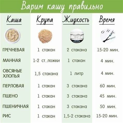 Как варить крупы Кулинария Рецепты для похудения Питание