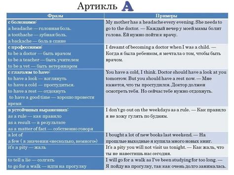 Articles теория