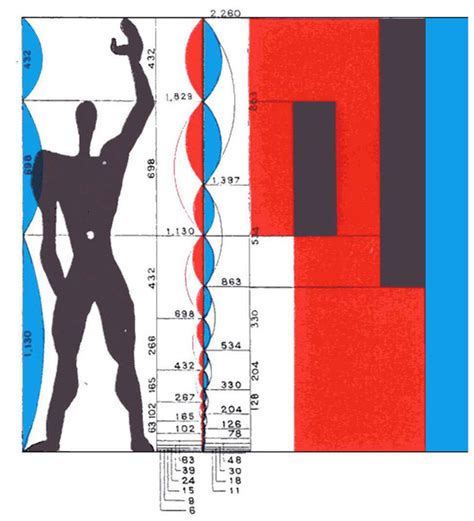 What Is The Fibonacci Sequence And How Does It Relate To Architecture