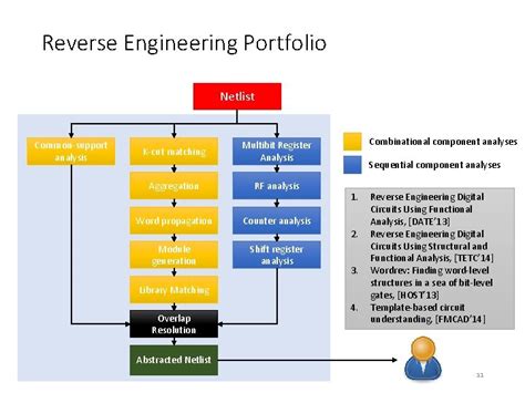 Detecting Hardware Trojans A Tale Of Two Techniques