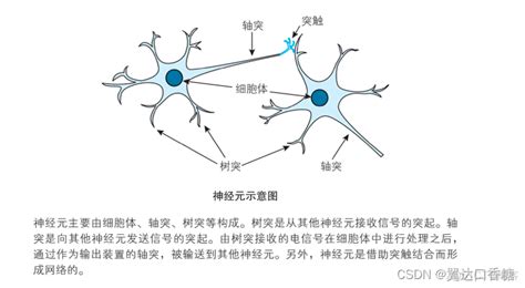 神经网络对excel数据集进行处理 Excel神经网络实现flyingsmiling的技术博客51cto博客