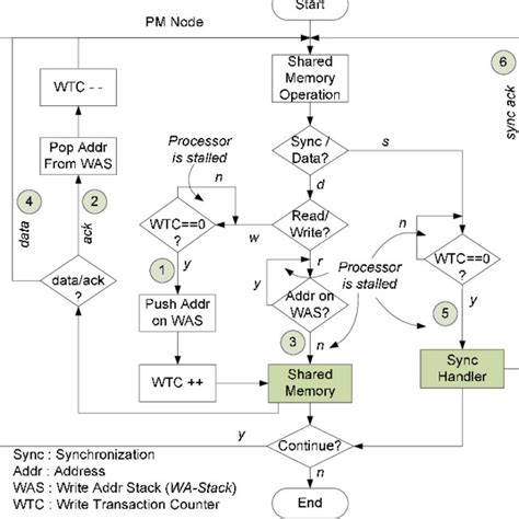 Realization Scheme Of Tso Model Download Scientific Diagram