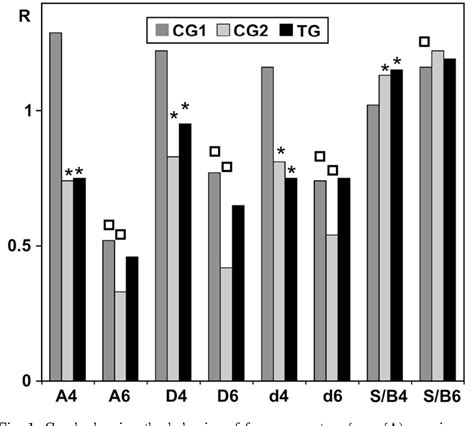 Figure 1 From Polylactide Polyglycolide Copolymer In Bone Defect Healing In Humans Semantic