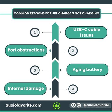 JBL Speaker Not Charging Find Out Why And Fix It Fast