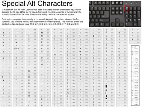 Special Alt Characters Lettering Helpful Hints Make Pictures