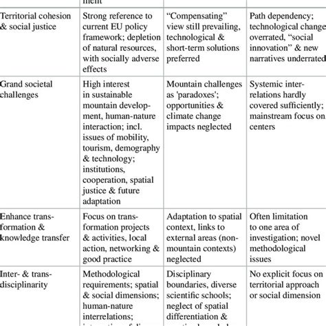 Linking Quality Attributes And The Orders Of Worth As Coordination