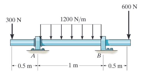 Solved Find The Equivalent Force Couple System At Point