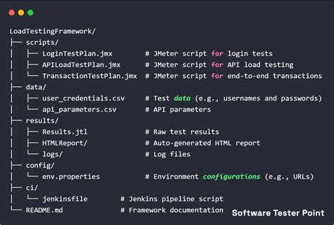 Framework For Automated Load Testing Using Apache Jmeter Software Tester Point