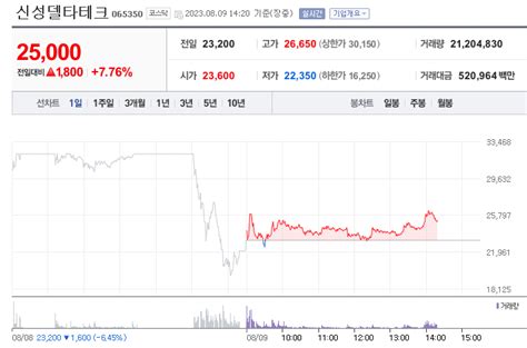 신성델타테크 전망 및 기업분석 미래로의 도약과 성공을 모색하다