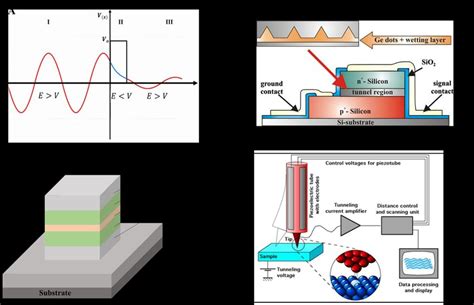 Tunneling Quantum Chemistry At George Bousquet Blog