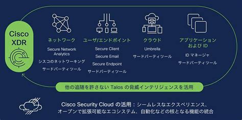 Cisco Xdr At A Glance でセキュリティ運用を簡素化する Cisco