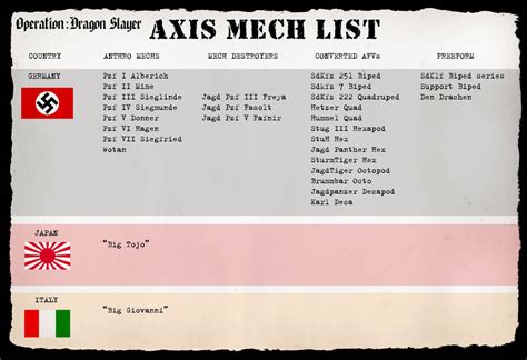 Axis Mech List By Rob Cavanna On Deviantart