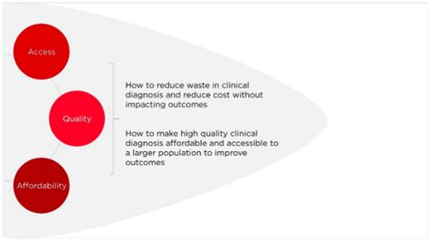 How Artificial Intelligence Ai Is Democratising Clinical Diagnosis Ecosystm Insights