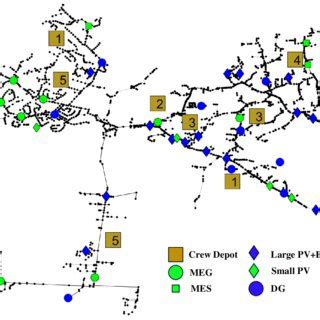 The IEEE Node Test Feeder Request PDF