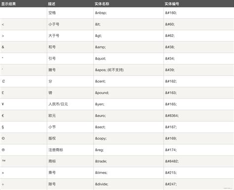 Day01 Html基础 Csdn博客 Day01 Html基础 Csdn博客