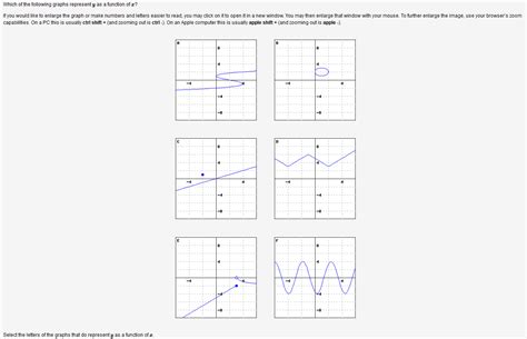 Solved Which Of The Following Graphs Represent Y As A