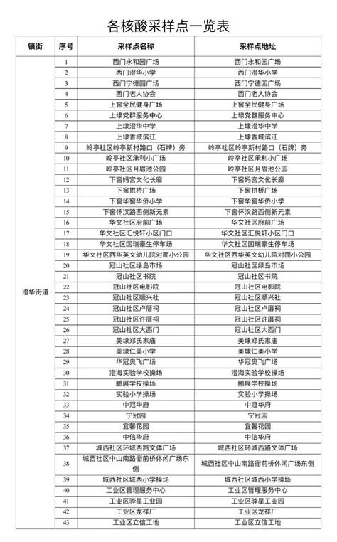 澄海进行交通管制，开展全员核酸检测的通告！区域人员防控