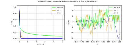 Kriging Draw Covariance Models — Openturns 119 Documentation