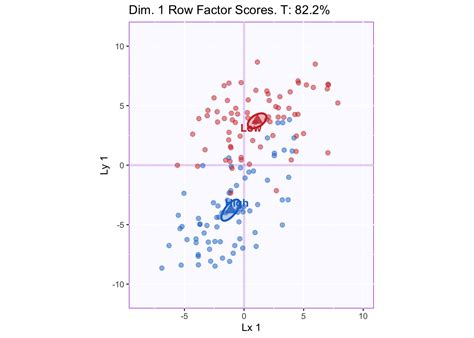 Chapter 7 Partial Least Squares Correlation Advanced Research Methods