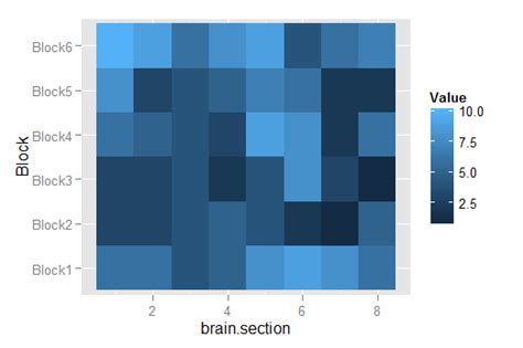 Data Visualization In R Stack Overflow