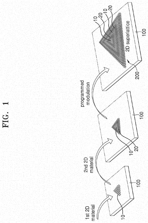 Superlattice Structure Including Two Dimensional Material And Device