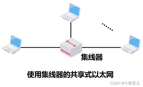 计算机网络第3章（数据链路层）交换机接收到无效的 Mac 帧应该怎么处理a缓存并重发b缓存但不重发c不缓存重 Csdn博客