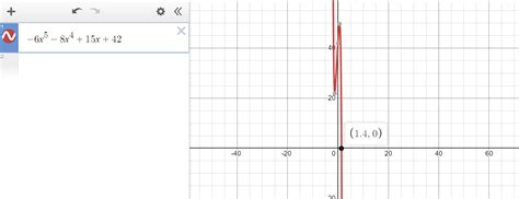 Solved 10 How Many Imaginary Zeros Does The Function F3 625 8x4 Course Hero