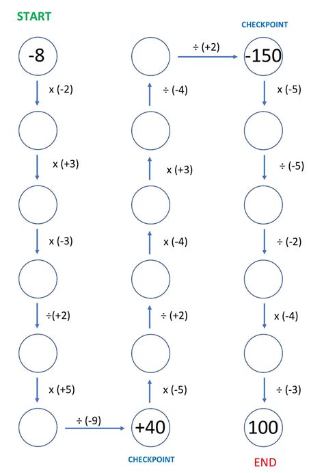 Integer Maze Multiply Divide 1 Mr Rs World Of Math