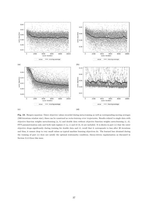 Meta Learning Pinn Loss Functions Deepai