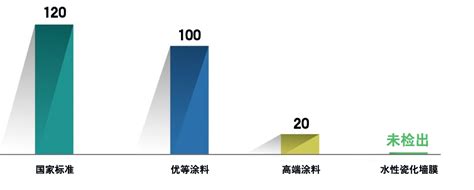 耐霆1号水性瓷化墙膜珠光 耐霆面漆底漆 耐霆 耐霆漆 可擦洗涂料 可涂鸦漆 装修环保漆 装修环保涂料 苏州斯拜得新材料有限公司