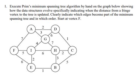 Solved Execute Prims Minimum Spanning Tree Algorithm By