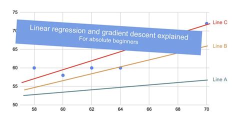 Lily Chen On Linkedin Linear Regression And Gradient Descent For Absolute Beginners