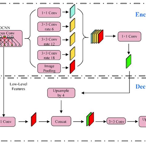 Structure Chart Of Vggnet 16 Download Scientific Diagram