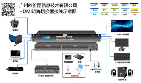 4进4出hdmi无缝矩阵 Hdmi矩阵切换器 中议视控