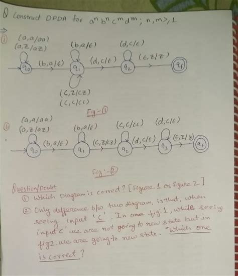 Theory Of Computation Pushdown Automata