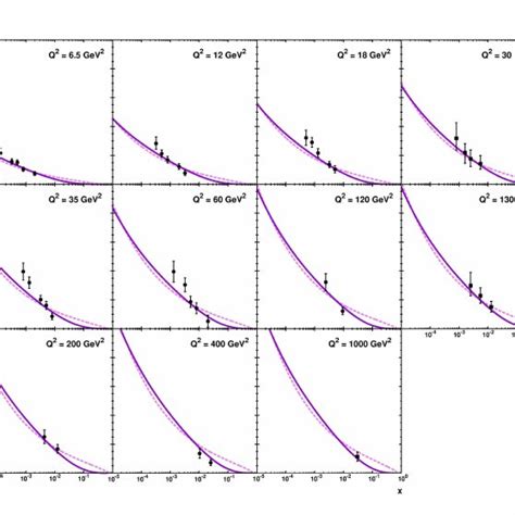 The Longitudinal Structure Function F L X Q 2 At Fixed W 276 Gev Download Scientific