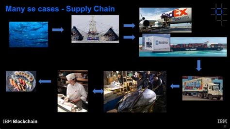 Ibm Presents Hyperledger Fabric Hands On Workshop Part 1 Pptx