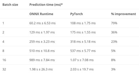Machine Learning Model