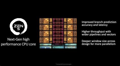 Zen 5 Microarchitecture Amd Deep Dives Zen 5 Architecture — Ryzen 9000 And Ai 300 Benchmarks