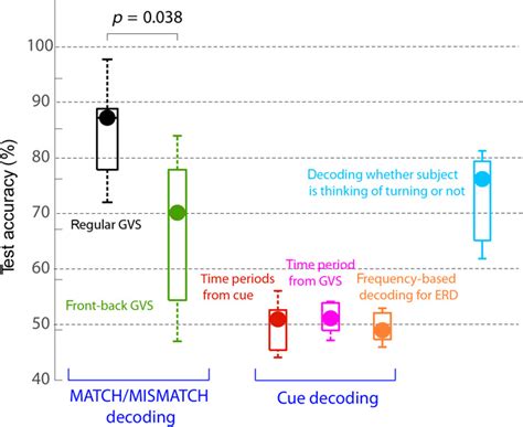 Utilizing Sensory Prediction Errors For Movement Intention Decoding A